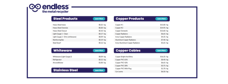 Scrap Metal Pricing Lists Auckland | Endless Metals